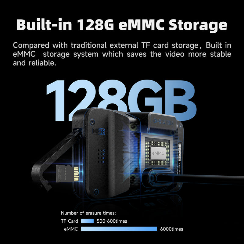 HFK HM603 | Night Vision Motorcycle Dash Camera with GPS – HFK Official