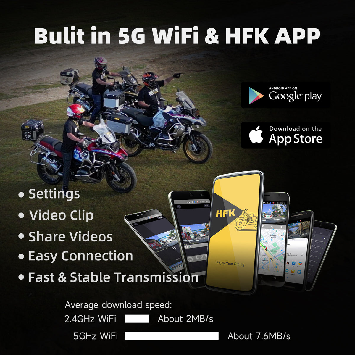 HFK HM603 | Night Vision Motorcycle Dash Camera with GPS – HFK Official
